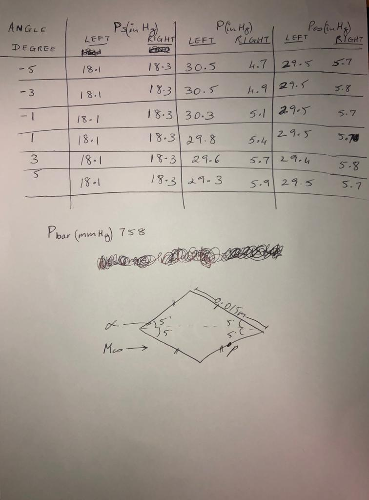 CALCULATE THE PRESSURE COEFFICIENT USING THE | Chegg.com