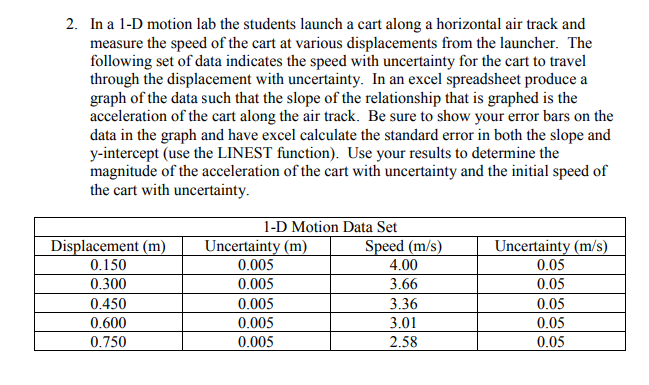 Solved 2. In a 1-D motion lab the students launch a cart | Chegg.com