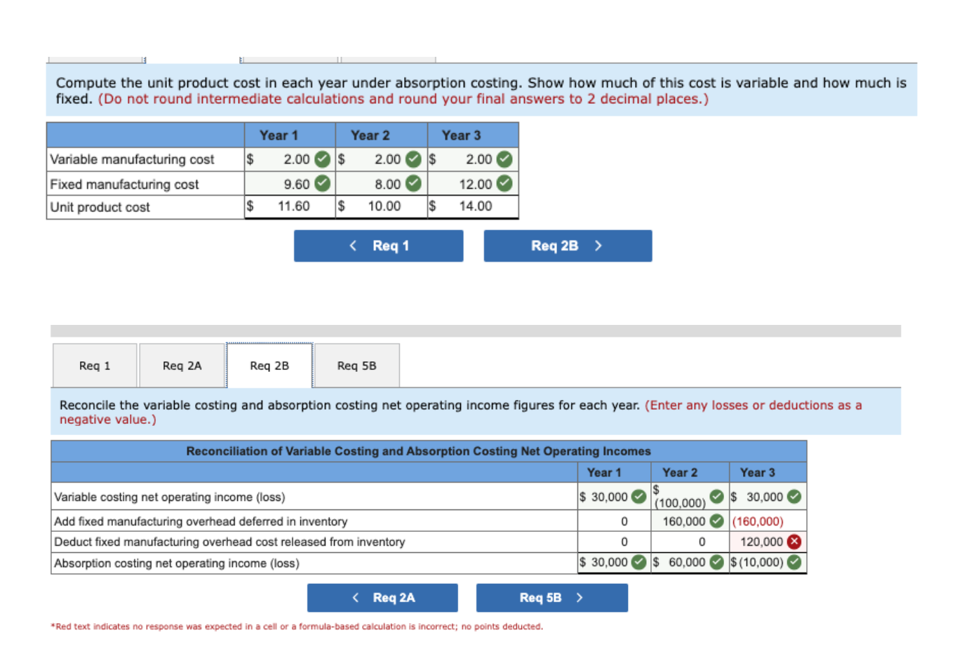 Solved Problem 4-25 (Static) Prepare and Interpret Income | Chegg.com