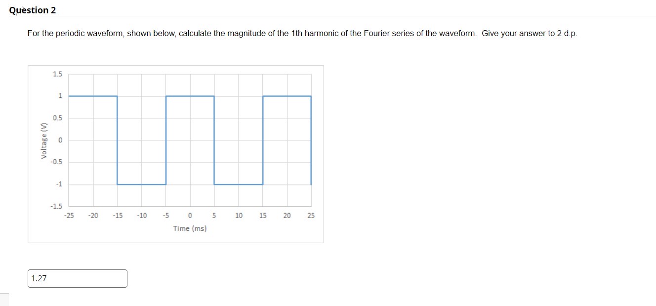 Solved Question 2For the periodic waveform, shown below, | Chegg.com