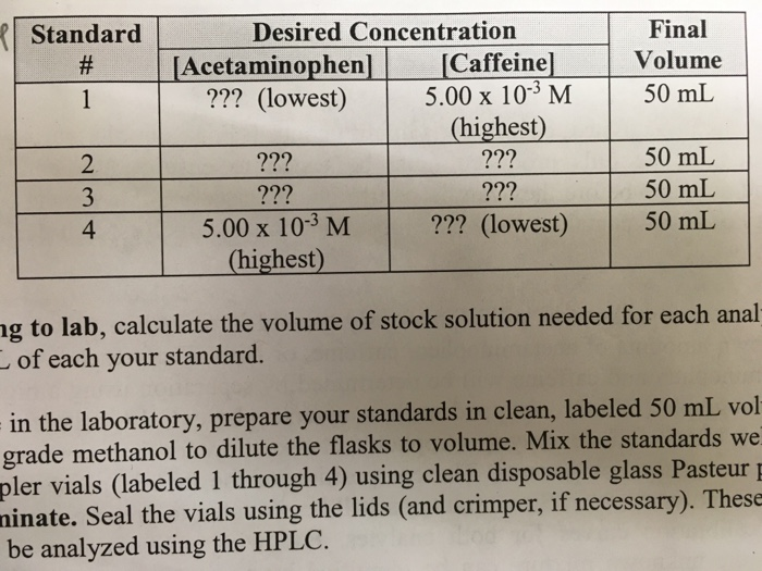 Calculate volume of stock solution needed for each | Chegg.com