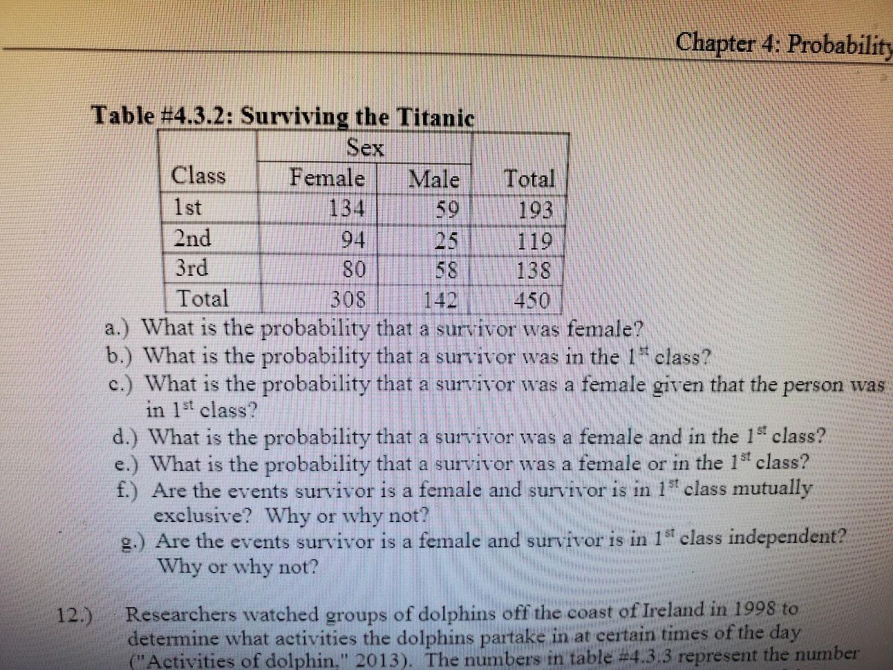 Solved Table \#4.3.2: Surviving the Titanic a.) What is the | Chegg.com