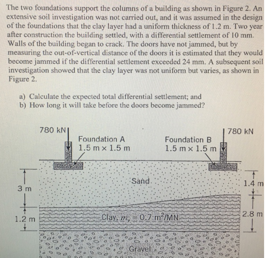 Solved The two foundations support the columns of a building | Chegg.com