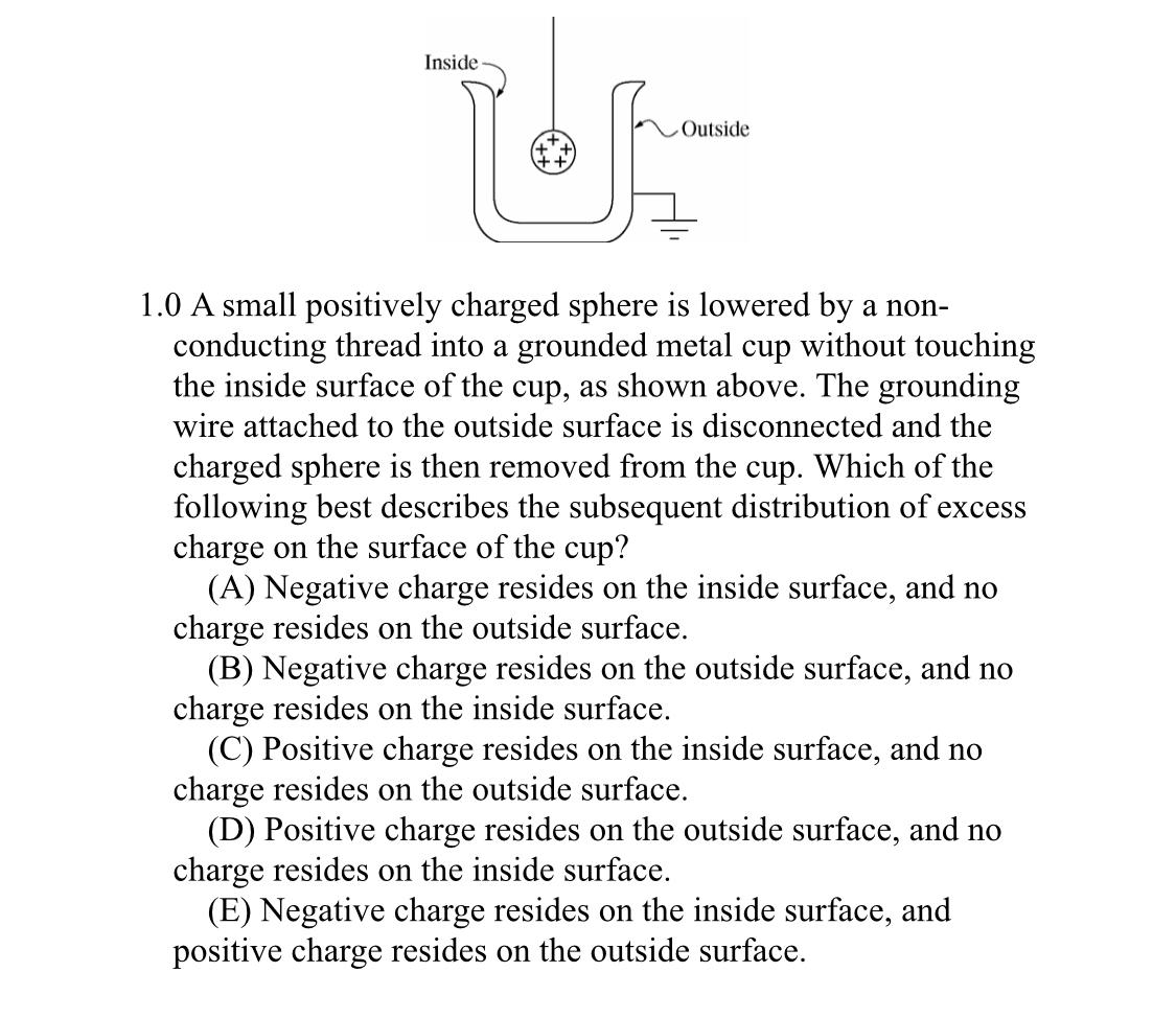 Solved Inside Outside 1.0 A small positively charged sphere | Chegg.com