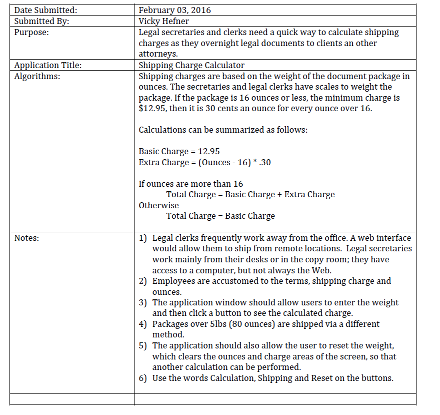 Solved Date Submitted: Submitted By: Purpose: Application | Chegg.com