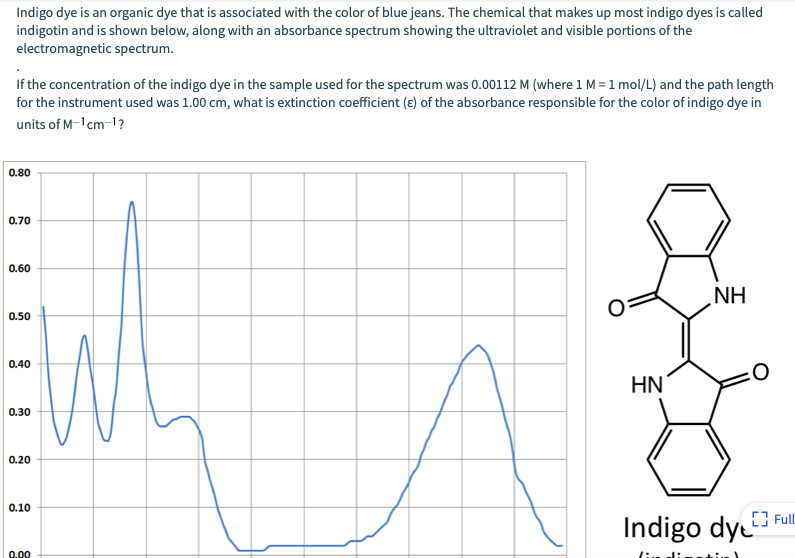 Solved Indigo dye is an organic dye that is associated with | Chegg.com