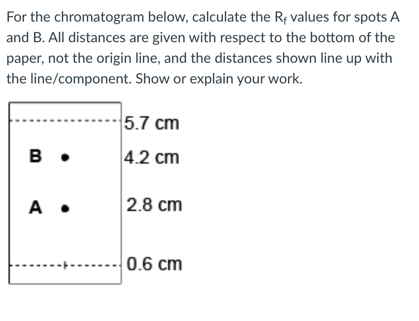 Solved For the chromatogram below, calculate the Rf values | Chegg.com