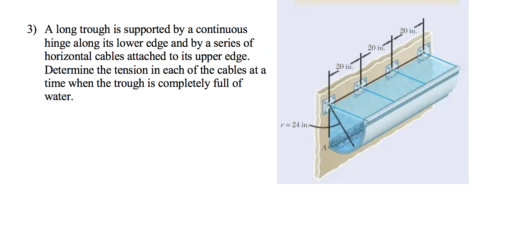Solved 3) A long trough is supported by a continuous hinge | Chegg.com