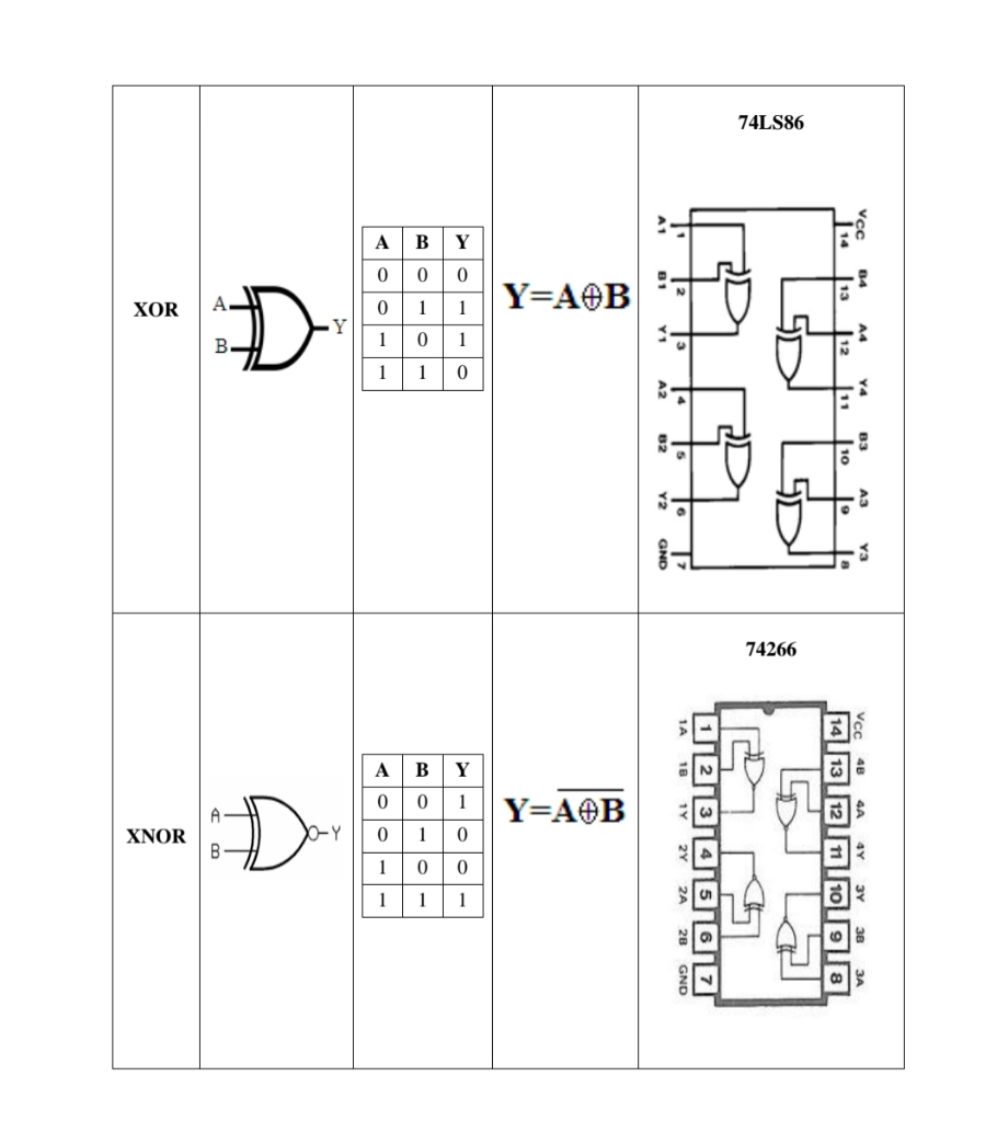 Solved Gate Symbol Truth Table Boolean Expression IC | Chegg.com