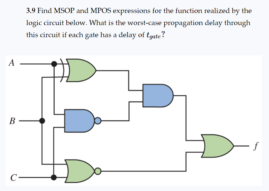 Solved 3.9 Find MSOP and MPOS expressions for the function | Chegg.com