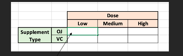 Using the “Tooth Growth [for figure]” dataset, create | Chegg.com