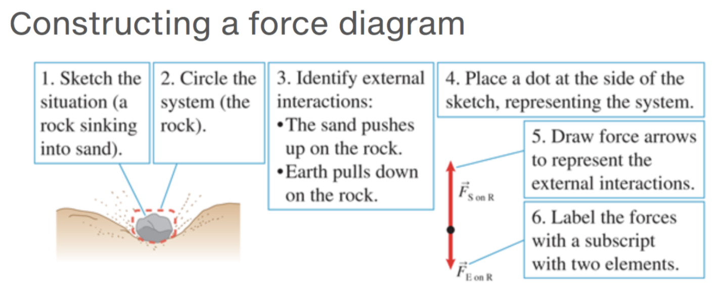 Solved For each situation (light object and heavy object) do | Chegg.com