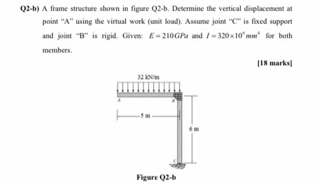Solved Q2-b) A frame structure shown in figure Q2-b. | Chegg.com