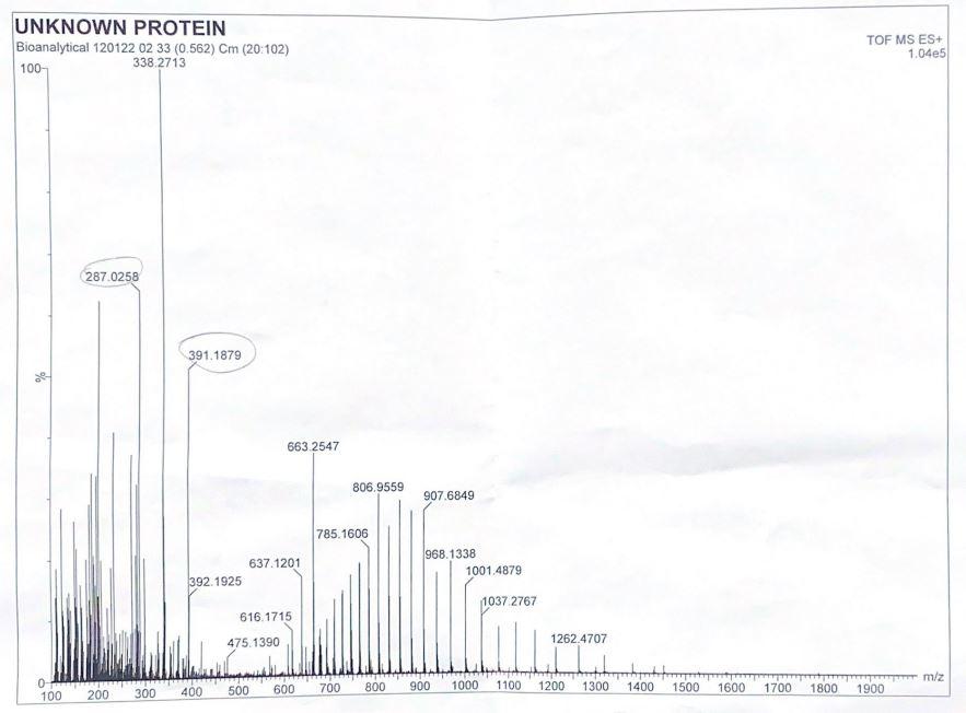 Analyze the unknown protein using the matrix. Give as | Chegg.com