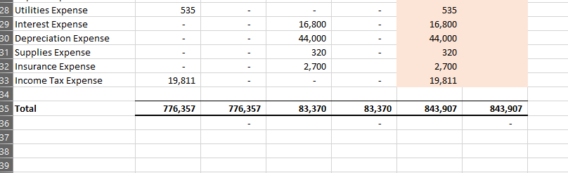 Solved 2. Comparative Classified Income Statement (for the | Chegg.com