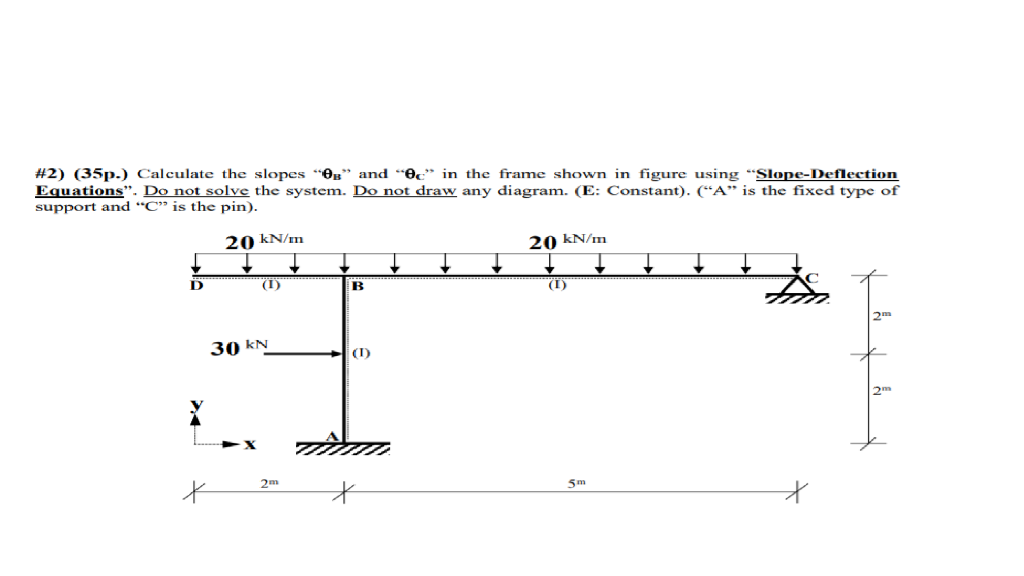 Solved #2) (35p.) Calculate the slopes "B" and "c" in the | Chegg.com