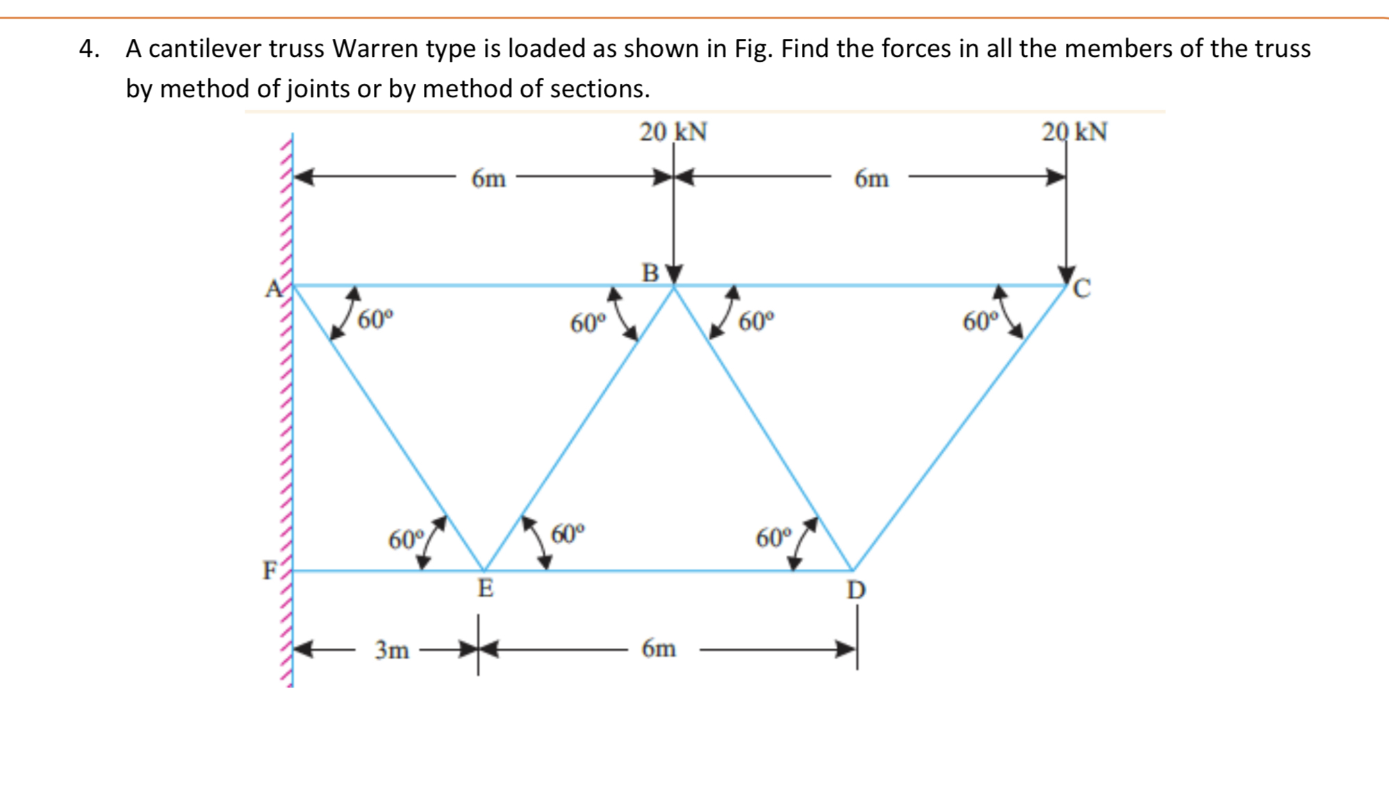 Solved A cantilever truss Warren type is loaded as shown in | Chegg.com