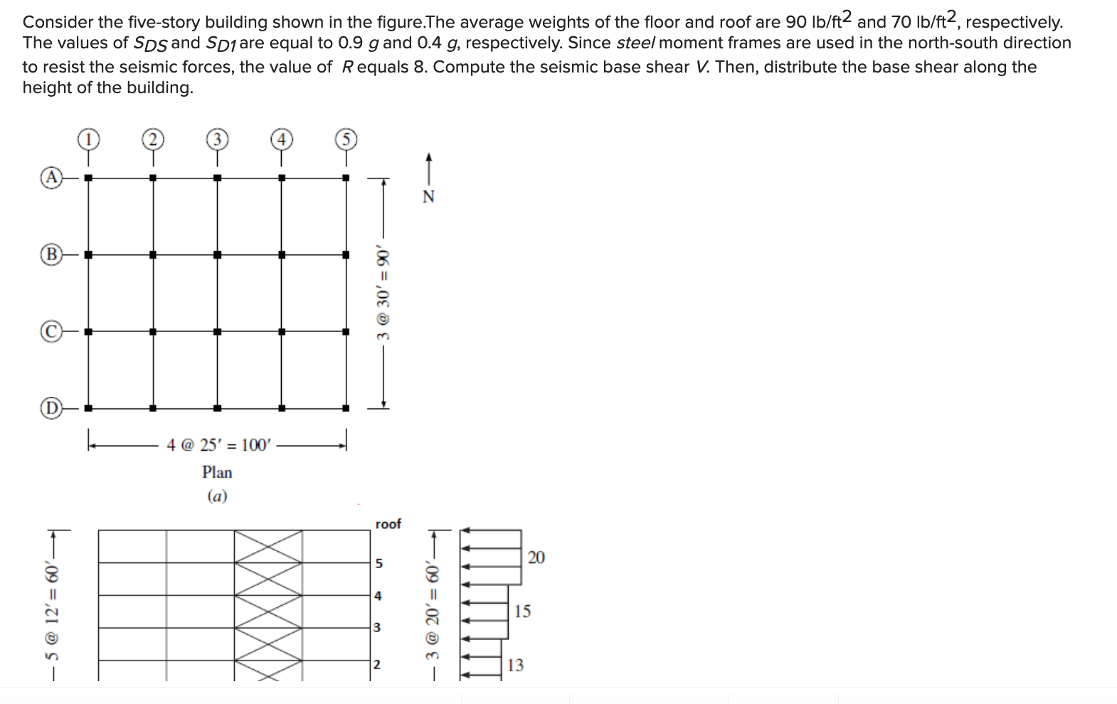 Solved Consider the five-story building shown in the | Chegg.com