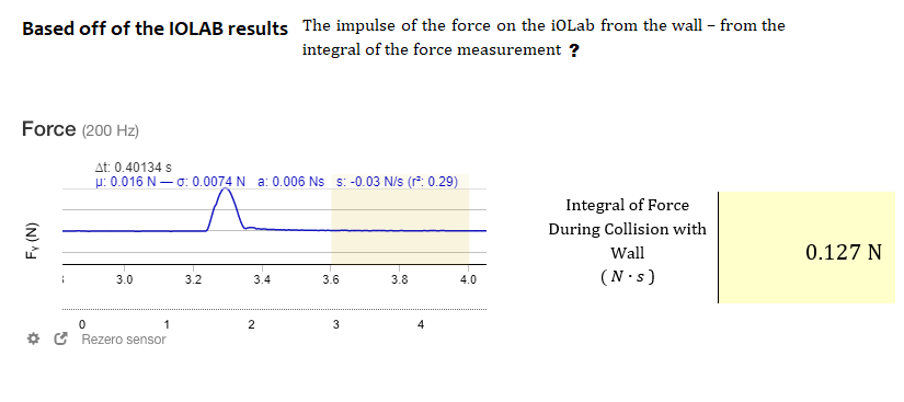 Solved Based off of the IOLAB results The impulse of the | Chegg.com