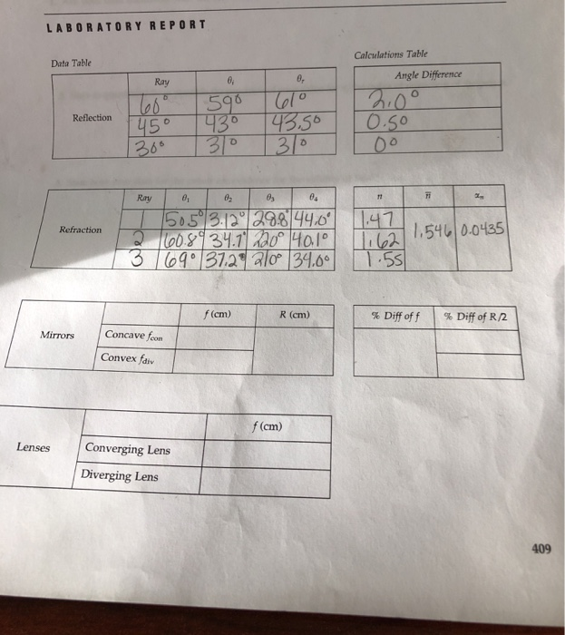 Solved LABORATORY REPORT Calculations Table Data Table 0, | Chegg.com