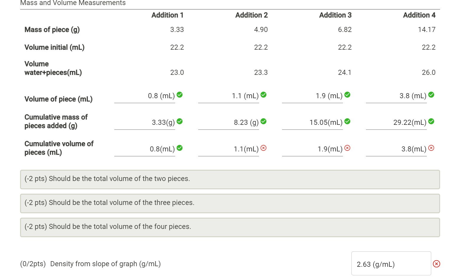 Solved Mass and Volume Measurements Addition 1 Addition 2 | Chegg.com