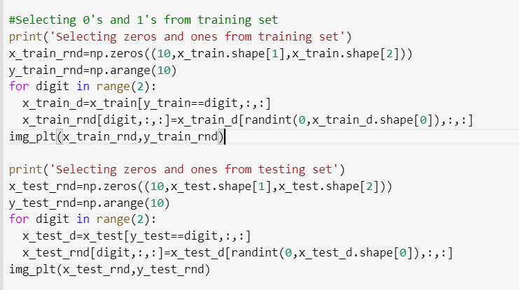 Problem 1) Classifying handwritten digits: Using the | Chegg.com