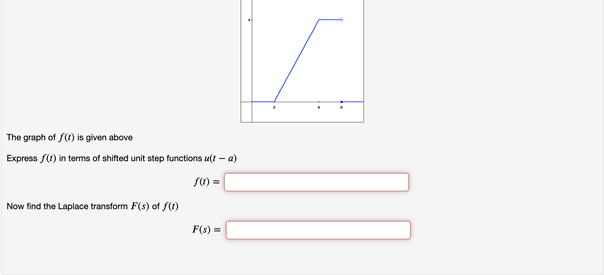 Solved The Graph Of F T Is Given Above Express F T In