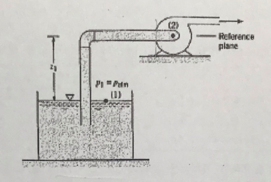 Solved A centrifugal puff is installed in a large and open | Chegg.com
