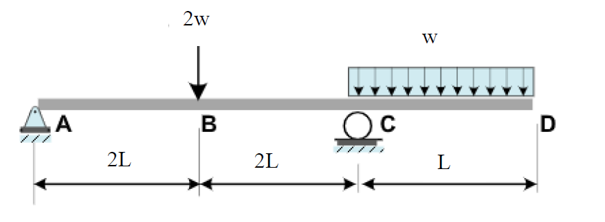 Solved Determine the deflection at point D by using | Chegg.com