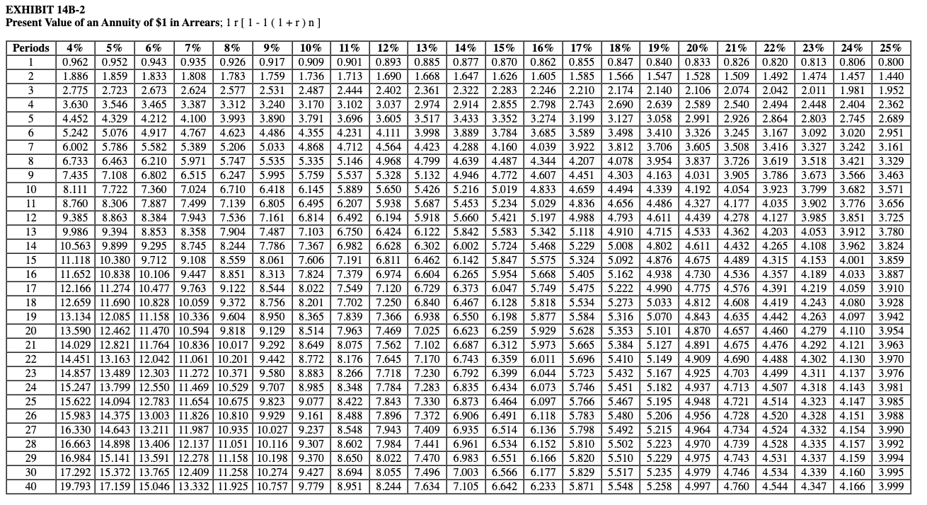 Solved Case 14-32 (Algo) Net Present Value Analysis of a New | Chegg.com