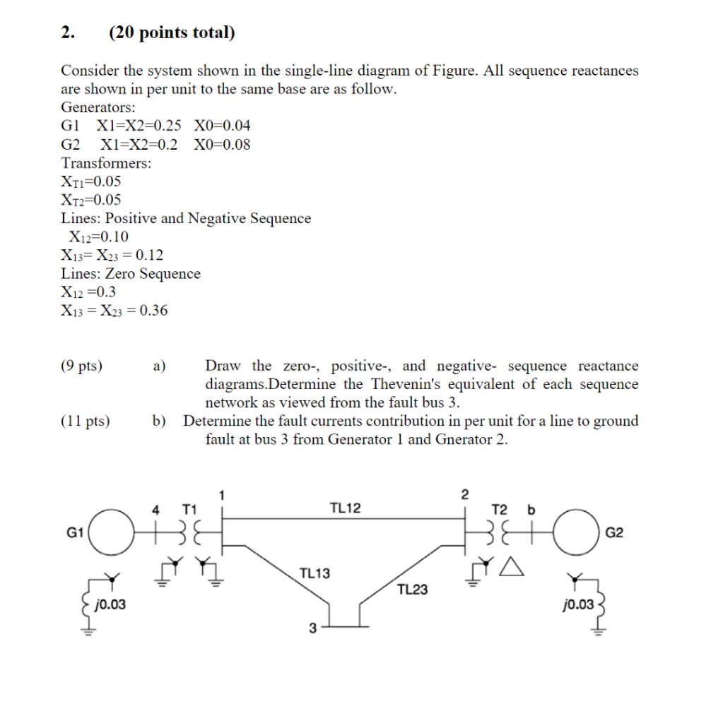 Solved 2. (20 points total) Consider the system shown in the | Chegg.com