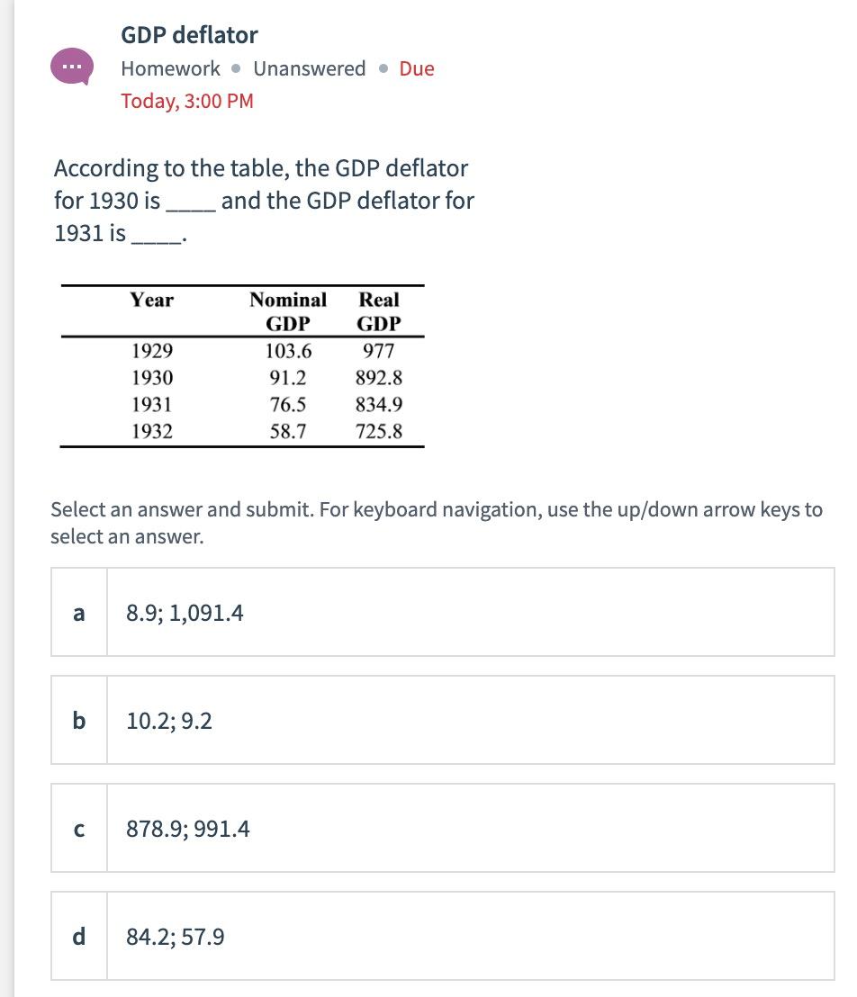 Solved GDP deflator Homework. Unanswered. Due Today, 3:00 PM | Chegg.com