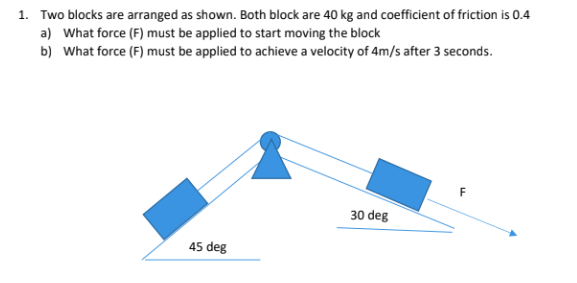 Solved 1. Two blocks are arranged as shown. Both block are | Chegg.com