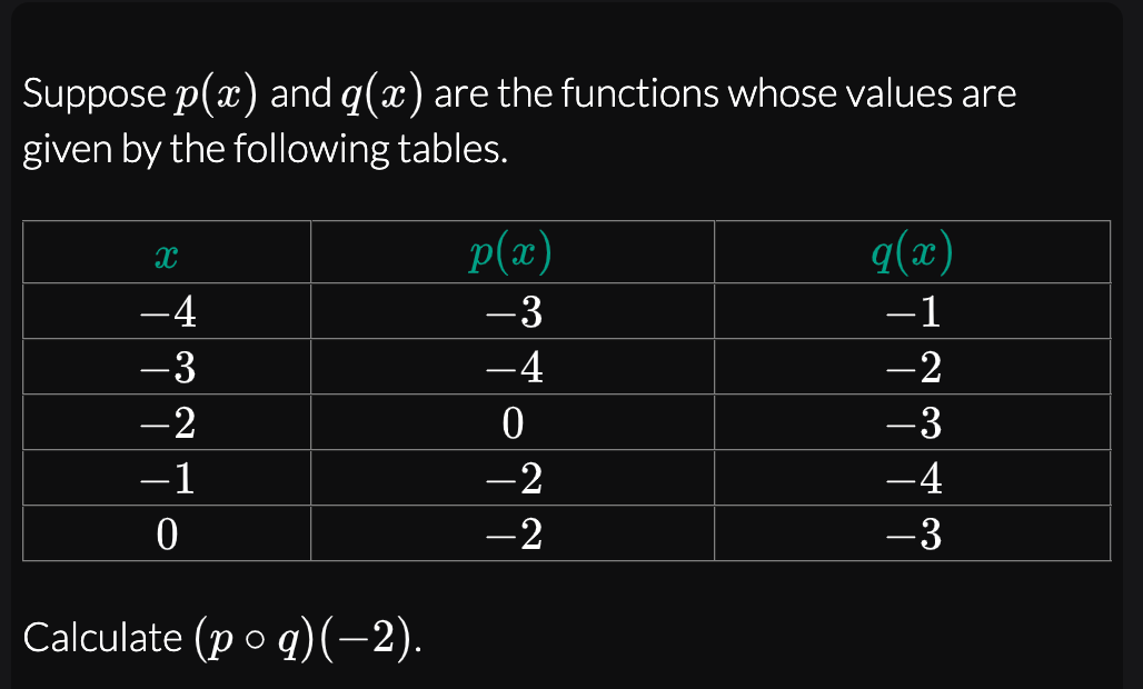 Solved Suppose p(x) and q(x) are the functions whose values | Chegg.com
