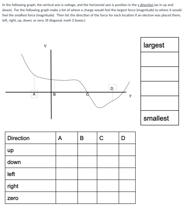 Solved In the following graph, the vertical axis is voltage, | Chegg.com