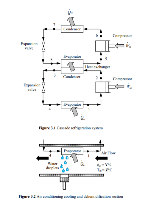 Solved On Condenser 6 Compressor Expansion valve Evaporator | Chegg.com