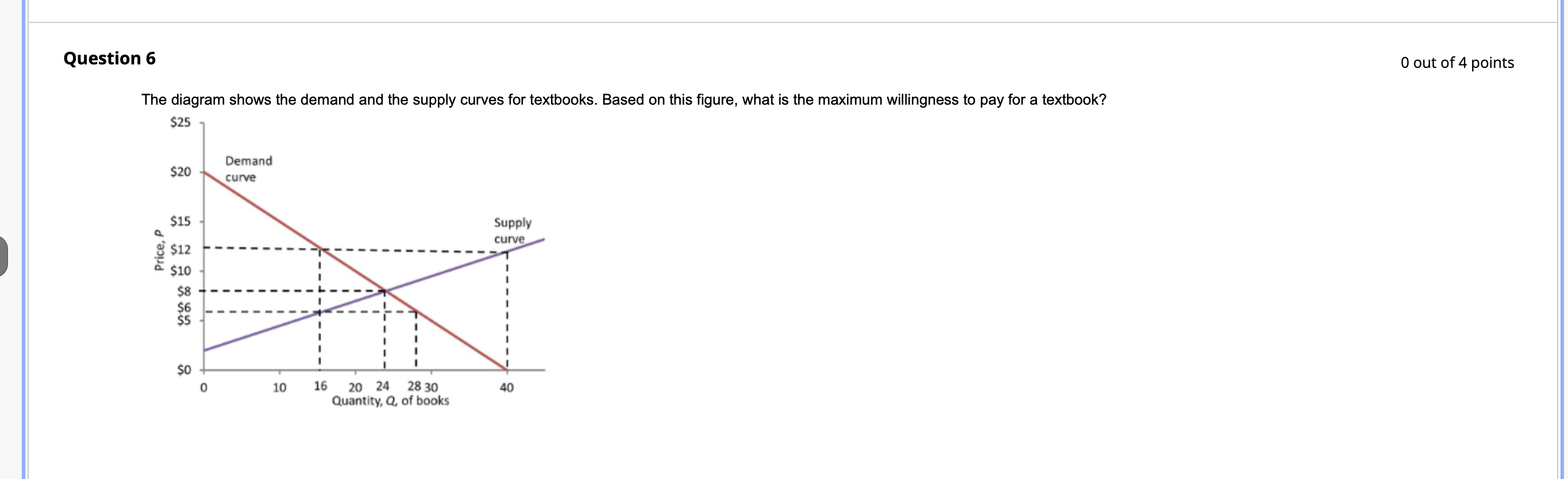 Solved Question 6 0 out of 4 points The diagram shows the | Chegg.com Solved Question 6 0 out of 4 points The diagram shows the | Chegg.com