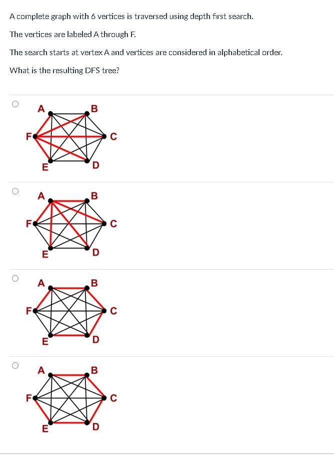 Solved A complete graph with 6 vertices is traversed using | Chegg.com