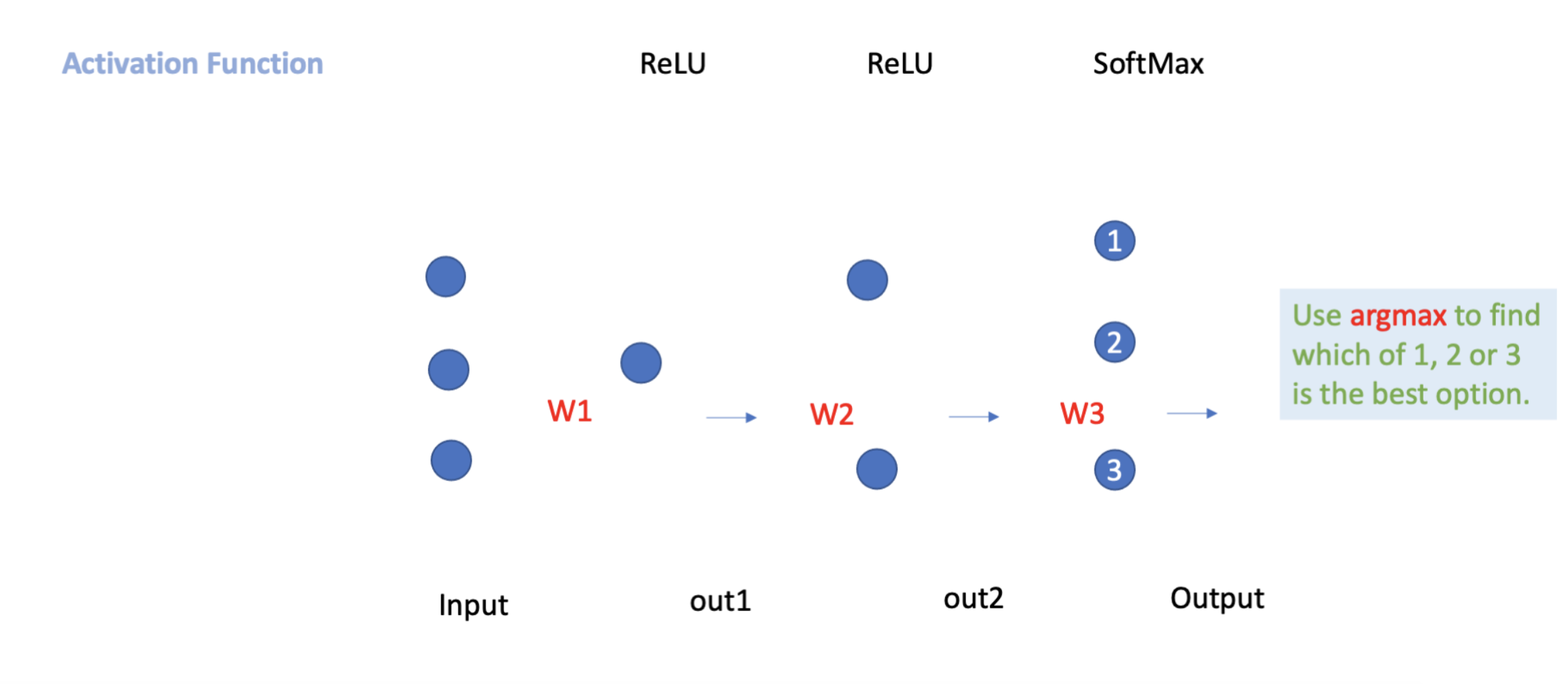 Solved Question: a) We often want to find which of the | Chegg.com