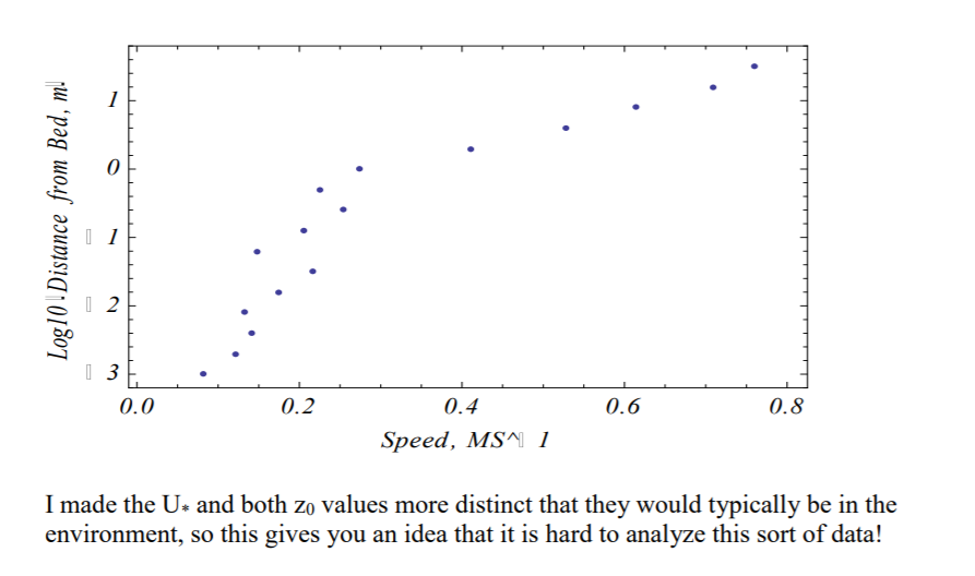 1) Log-layer velocity profile: a) As noted in class, | Chegg.com