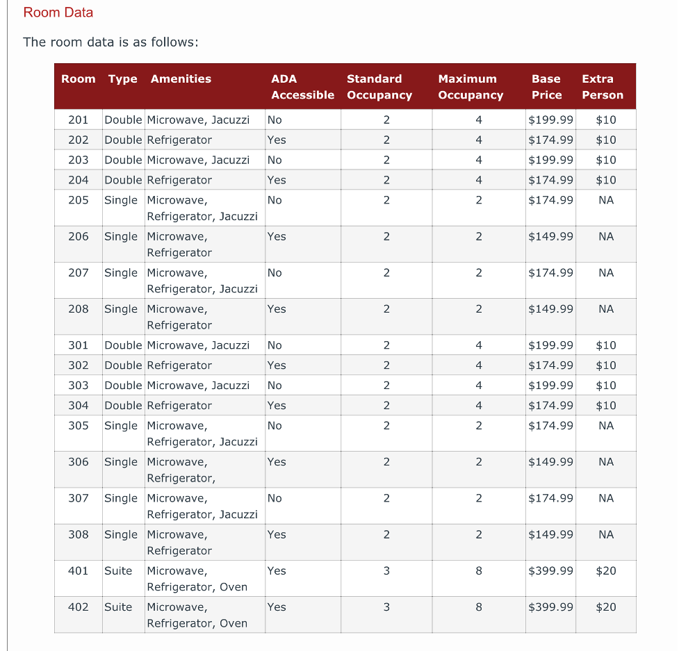 Solved Here are three data tables, and below is the code I | Chegg.com