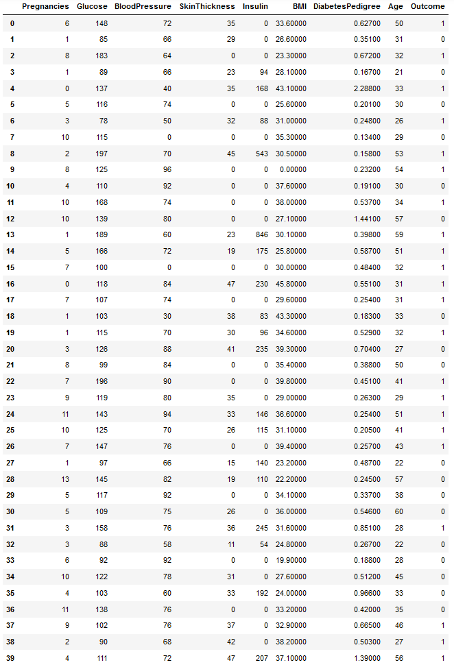 Solved Using the data1( above）, fit appropriate regression | Chegg.com