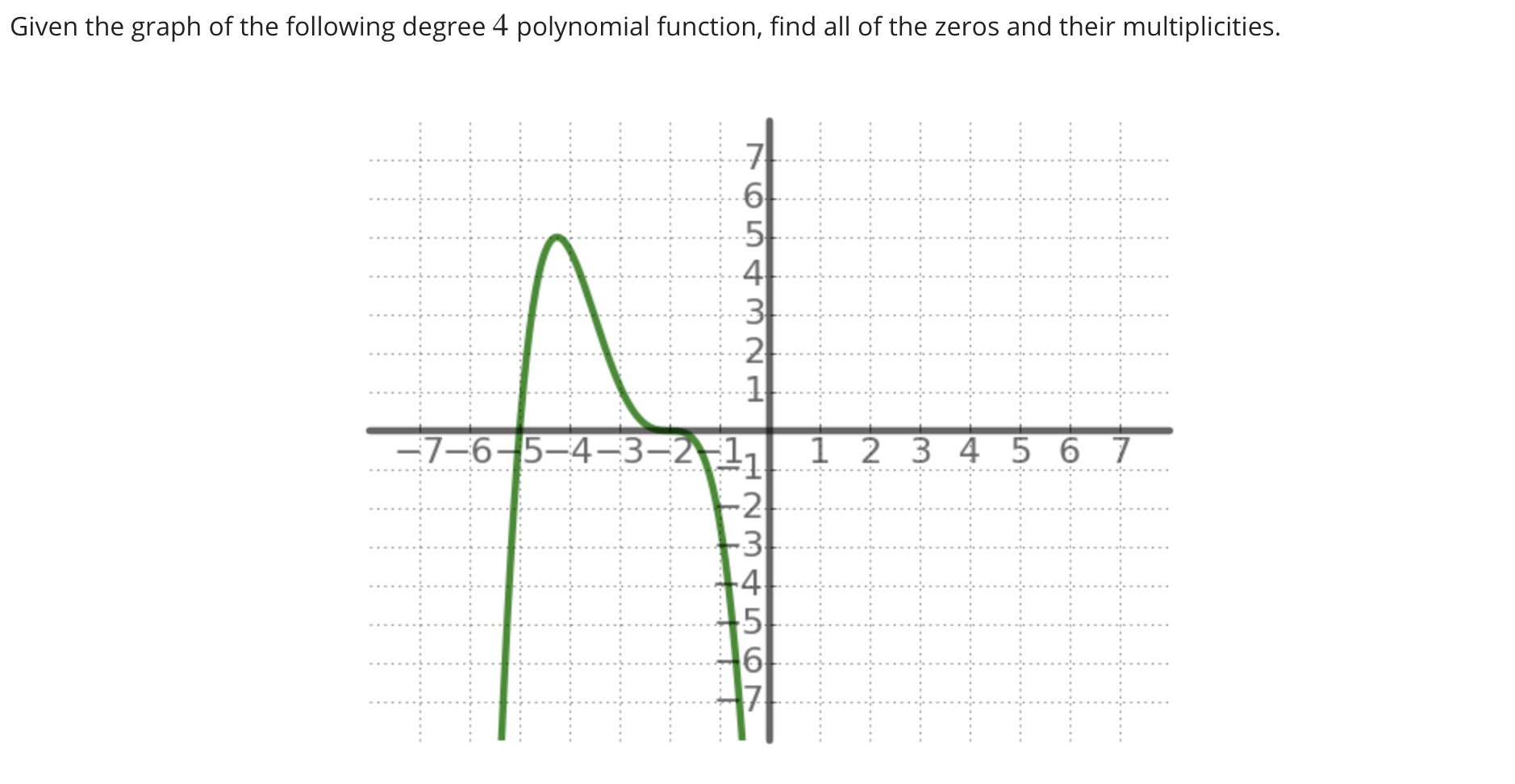 Solved Given the graph of the following degree 4 polynomial | Chegg.com