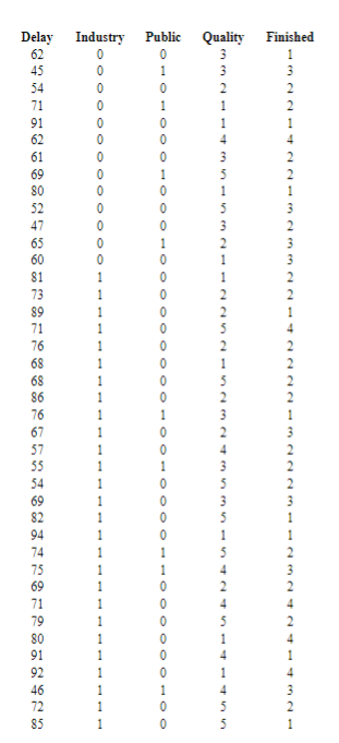 Show steps please: run a regression report using | Chegg.com