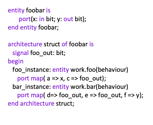 Solved Part A: In the following VHDL code, when simulating | Chegg.com