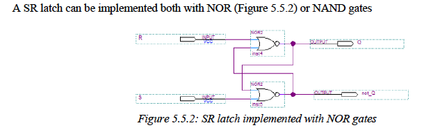 Solved A SR latch can be implemented both with NOR (Figure | Chegg.com