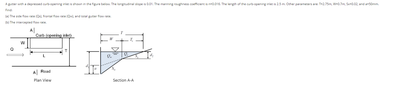 Solved A gutter with a depressed curb-opening inlet is shown | Chegg.com