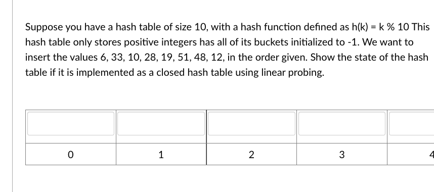 Solved Suppose you have a hash table of size 10, with a hash | Chegg.com
