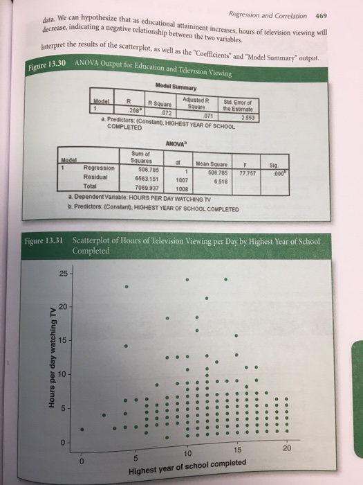 Solved rgScai Before calculating a correlation coefficient | Chegg.com
