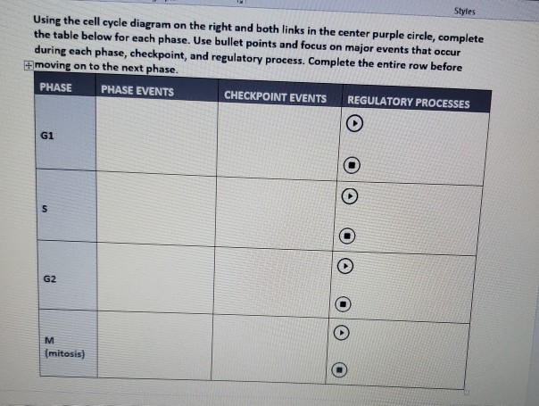 Styles Using the cell cycle diagram on the right and | Chegg.com